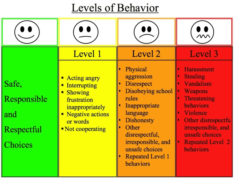 Classroom Management VS. Behavior Management – Mr. B. the Teacher
