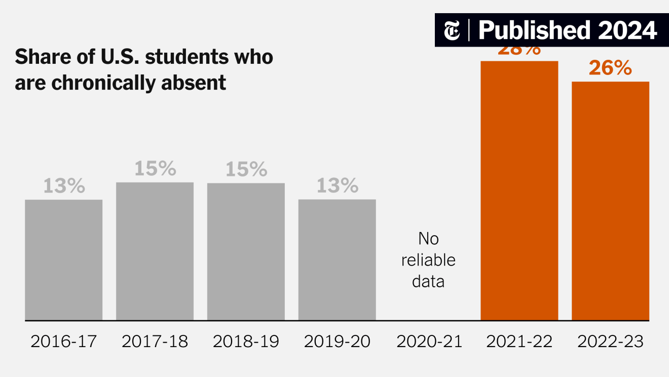 The Importance of Student Attendance & Punctuality at School – Mr. B ...