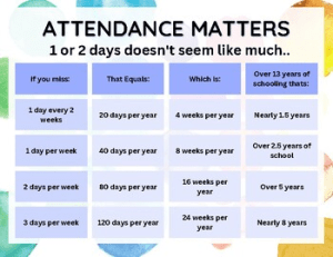 The Importance of Student Attendance & Punctuality at School – Mr. B ...
